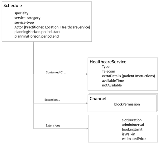 ICE APIs – Healthcode REST APIs